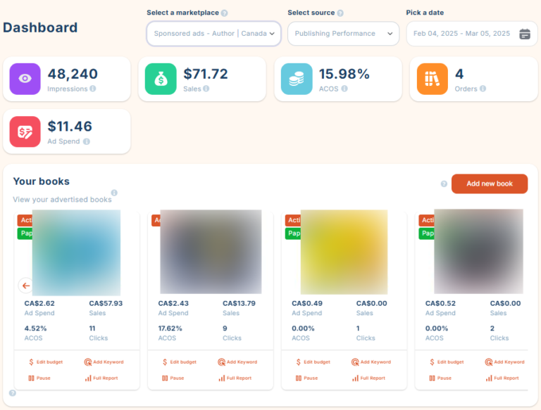 Home - Publishing Performance